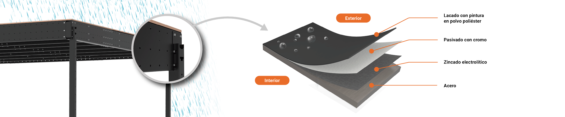 Waterproof Treatment